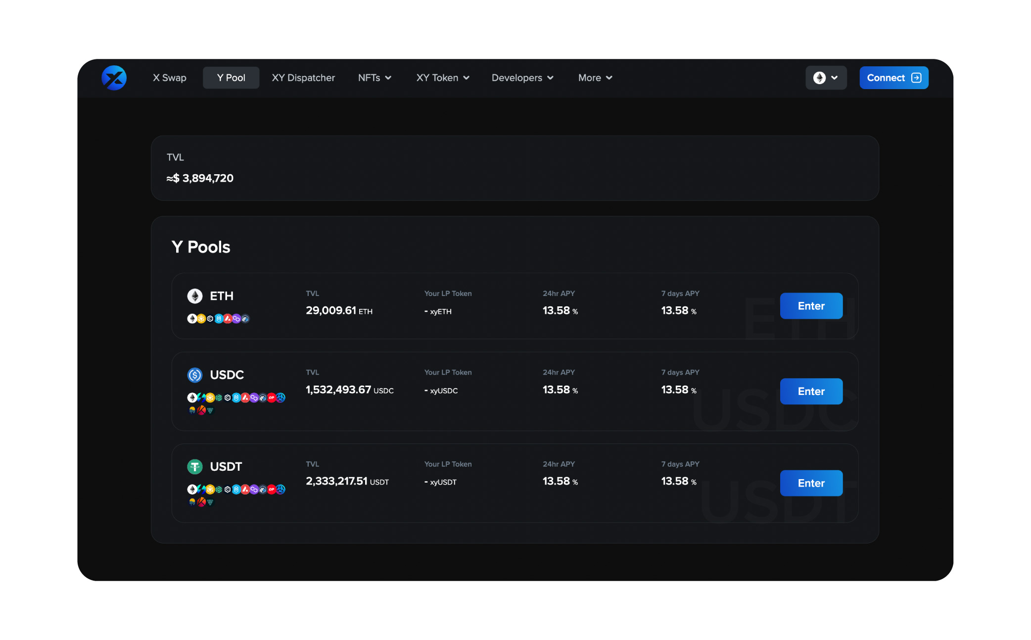 Provide liquidity for ETH Pool to Earn More!