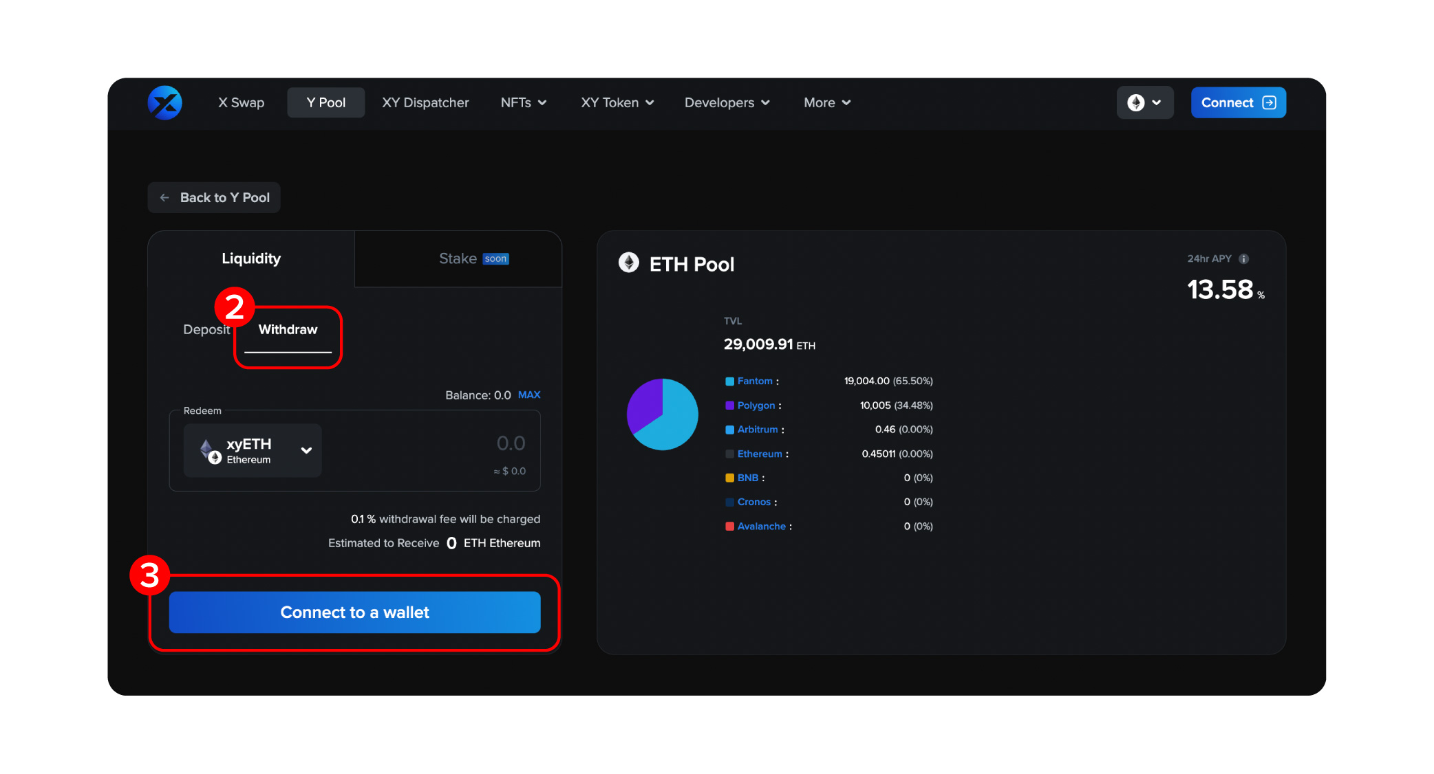 Provide liquidity for ETH Pool to Earn More!