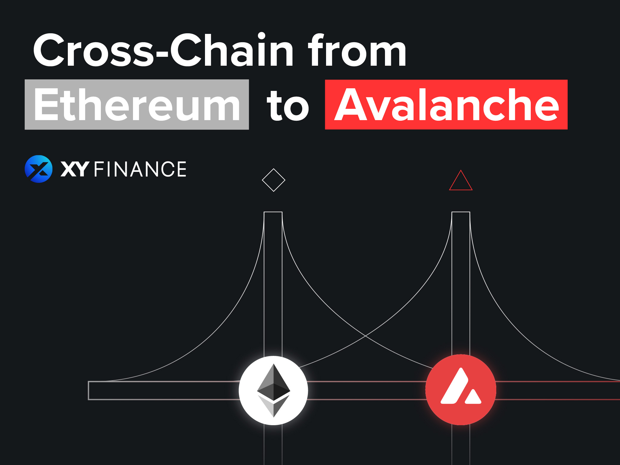 More Than Binance Bridge! 3 Types of Bridges on BNB Chain Made Easy ...