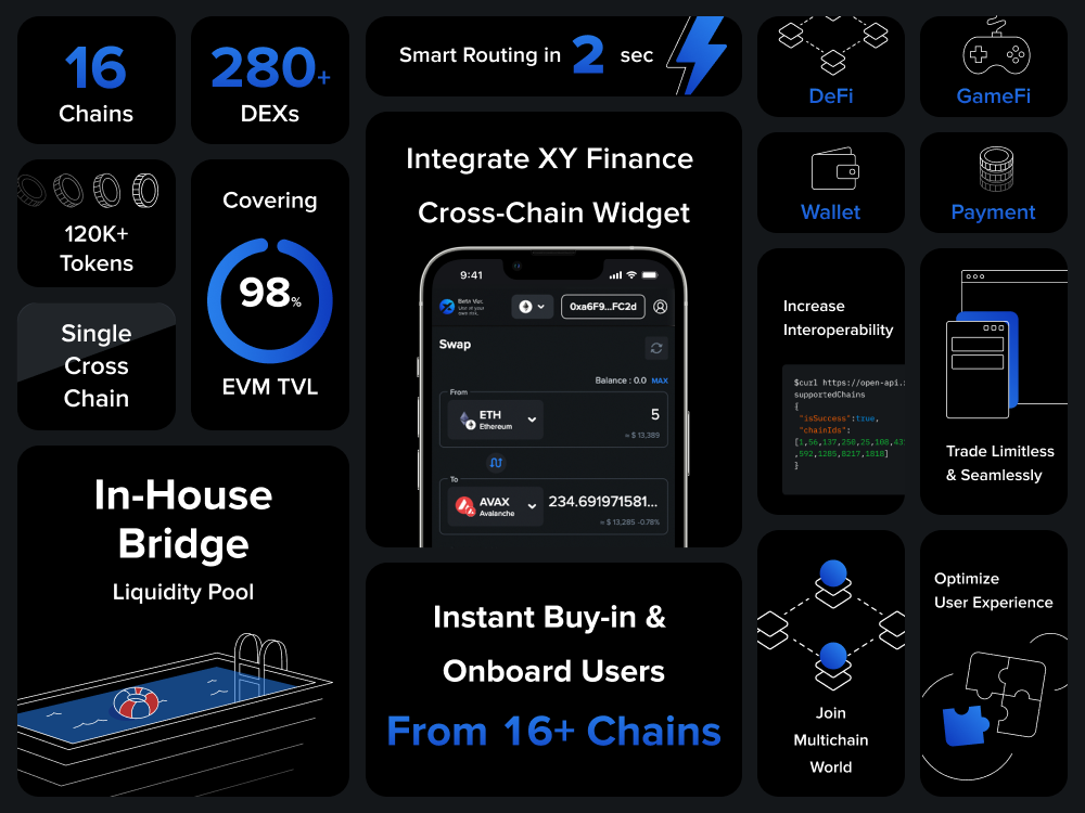 XY Finance - Full Cross-Chain Aggregator Enabling Smart Routing