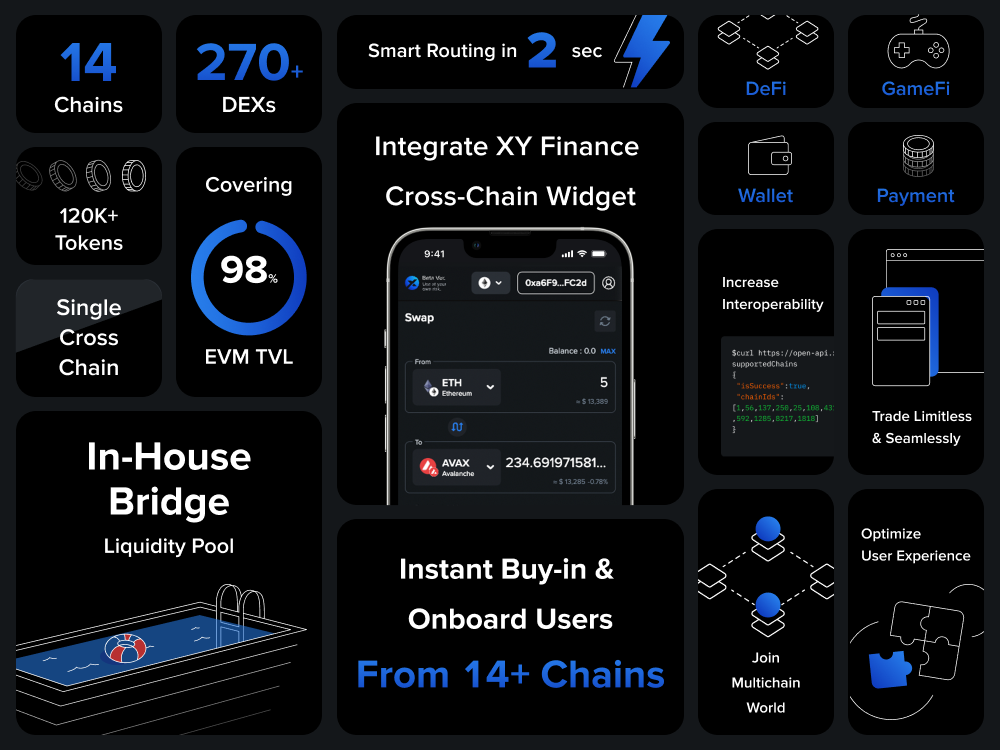 XY Finance - Full Cross-Chain Aggregator Enabling Smart Routing