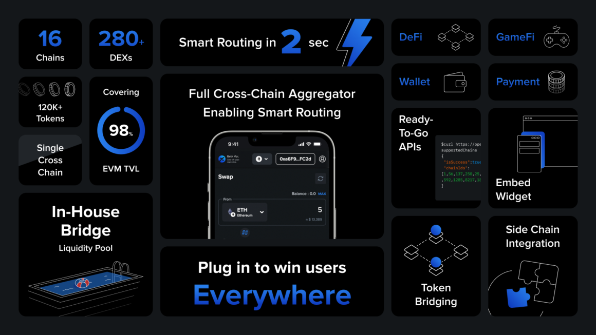 ReactorFusion Integrates XY Finance Bridge: Cross-Chain Swap Assets to ...