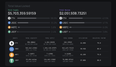 What is zkSync? Get to Know Everything You Need in 5 minutes