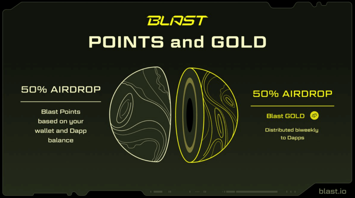 What are Blast Points & Gold? You Ultimate Blast Airdrop Guide