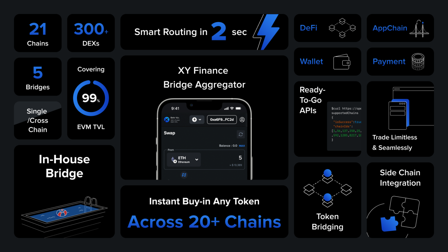 Introducing XY Finance Cross-Chain Widget: Seamlessly Connect and Trade ...