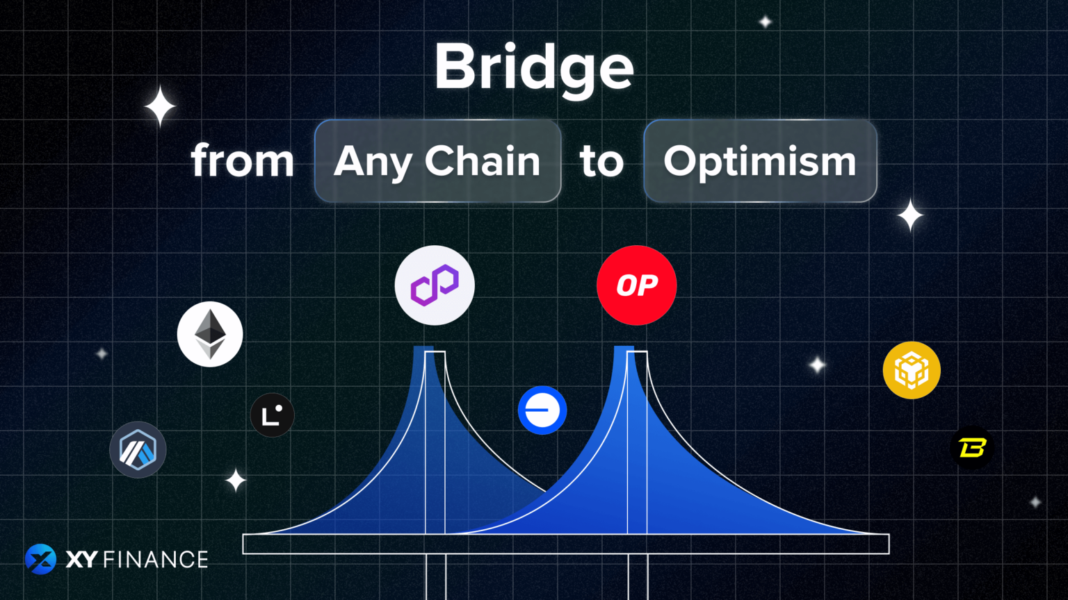How to Bridge to Optimism from Ethereum, Polygon, and More?
