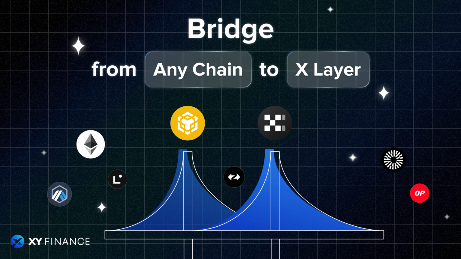How to Bridge to X Layer from BNB, Linea, zkSync, and More?
