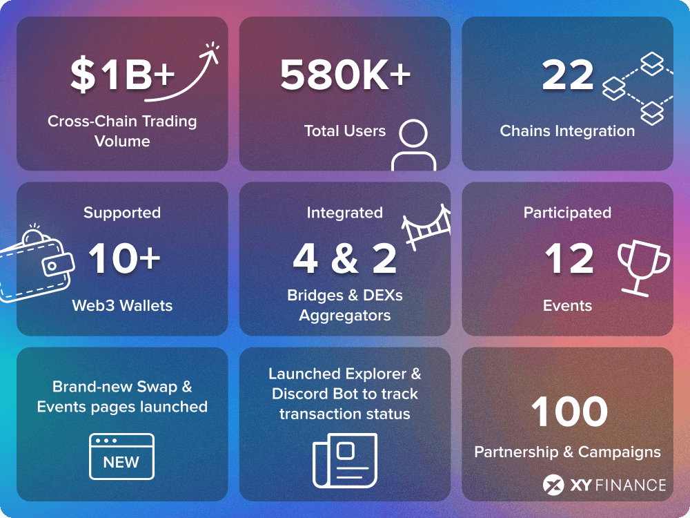 A Journey of Milestones: XY Finance 2024 Q1 Recap