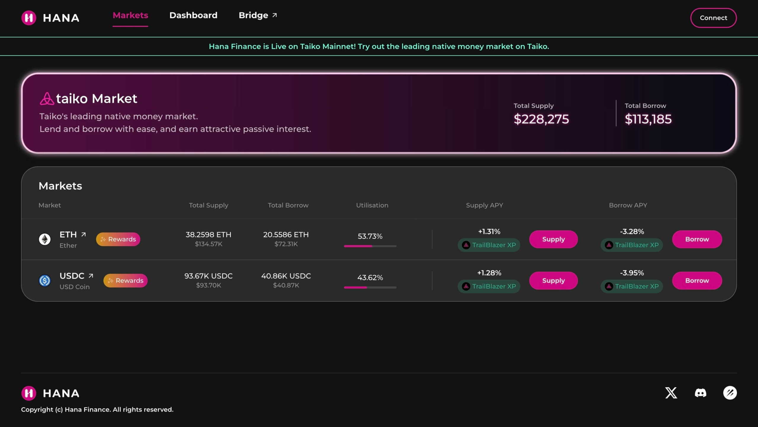 Taiko Airdrop Step-by-Step Guide! Trailblazers program introduction